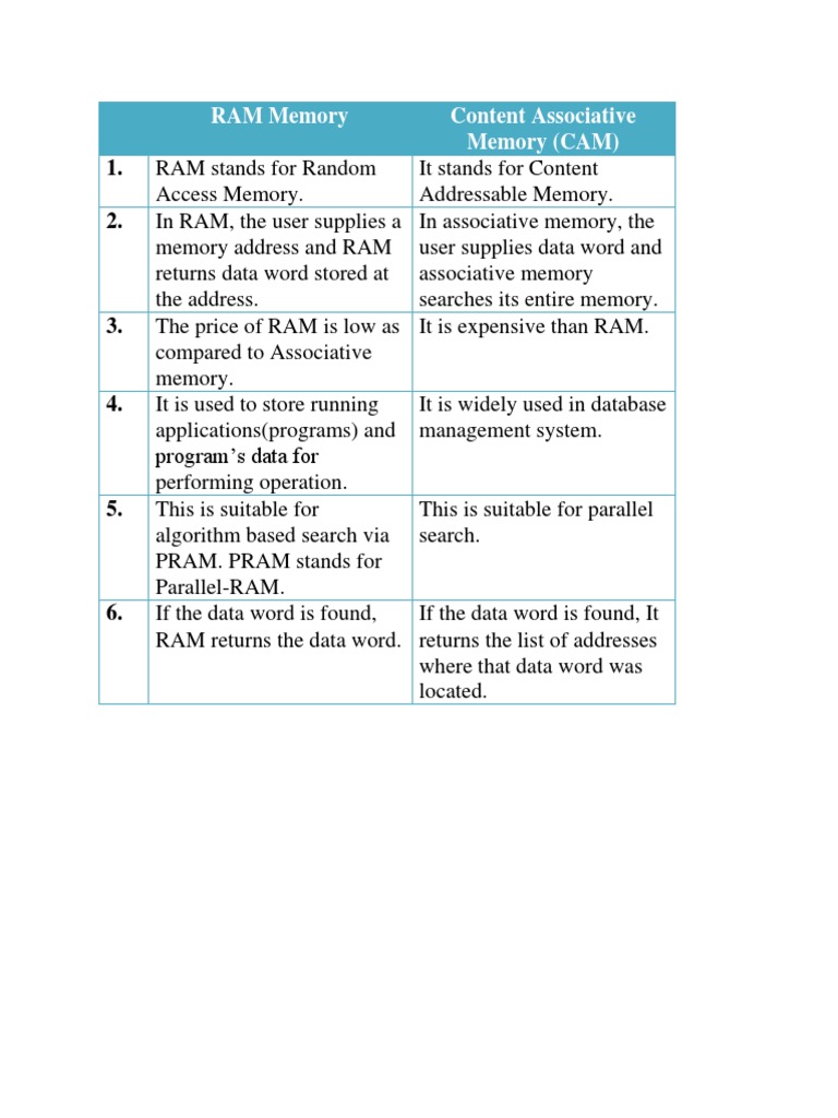 RAM Memory Content Associative Memory (CAM) | PDF