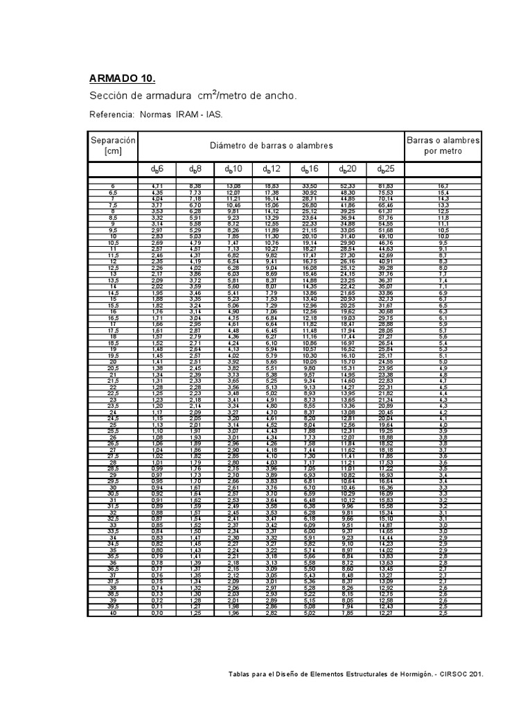 Tabla Armado10 Losa | PDF