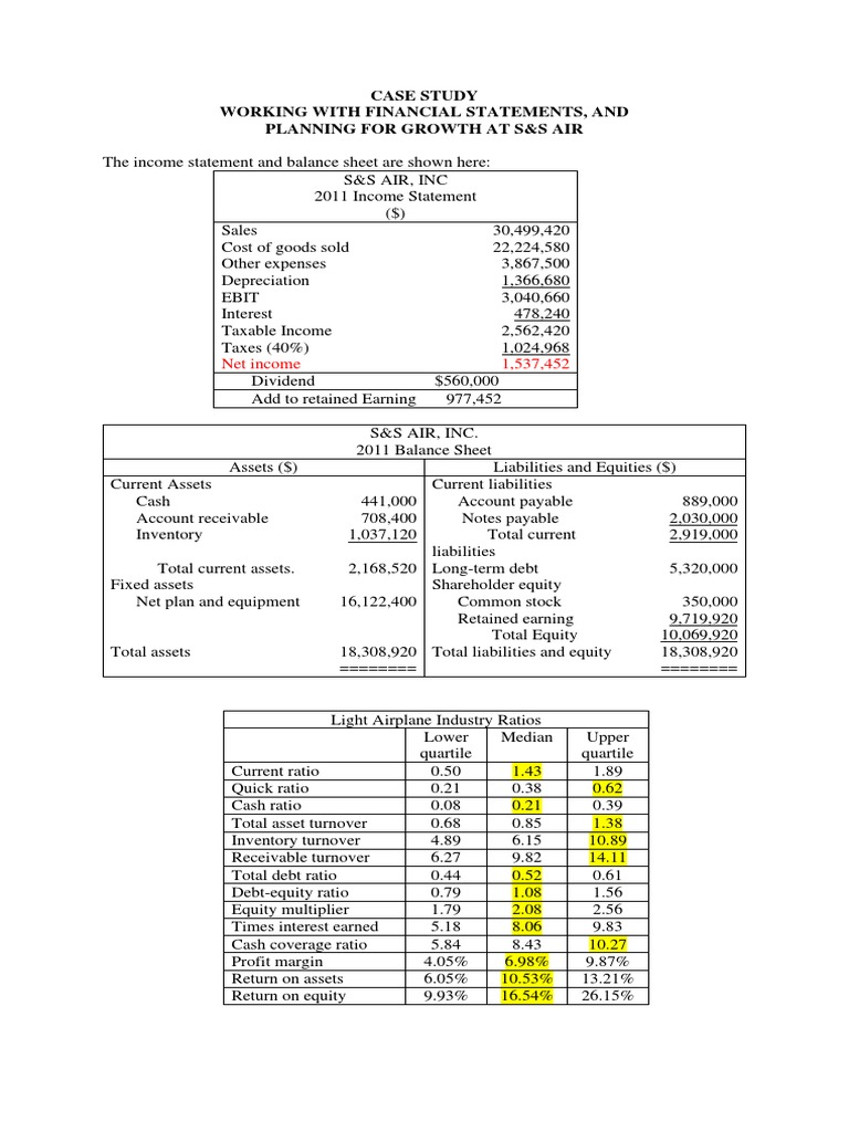 Case Study 2 | PDF | Equity (Finance) | Balance Sheet