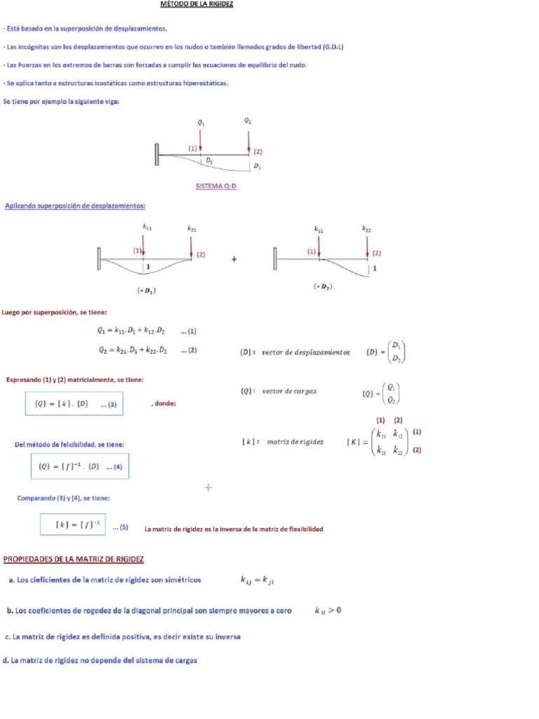 Metodo de La Rigidez | PDF