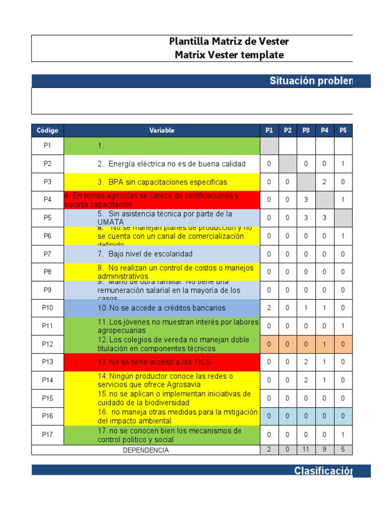 Plantilla de Matriz de Vester Excel | PDF | Economias