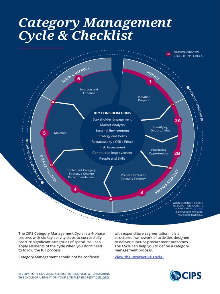 010 CIPS KnowledgeCycle FullChecklist Category V1 7 | PDF