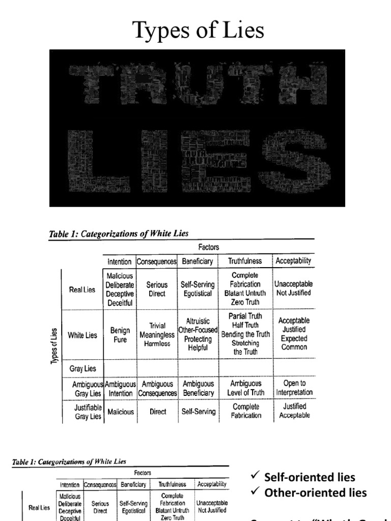 Types of Lies | PDF