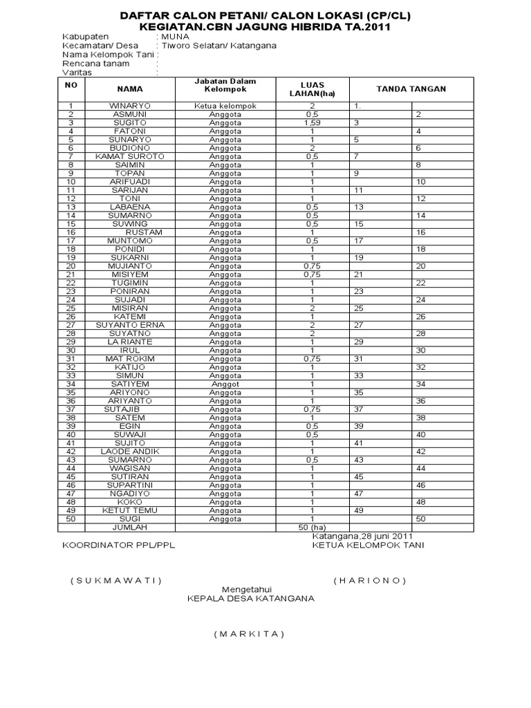 Daftar Calon Petani CPCL Jagung | PDF