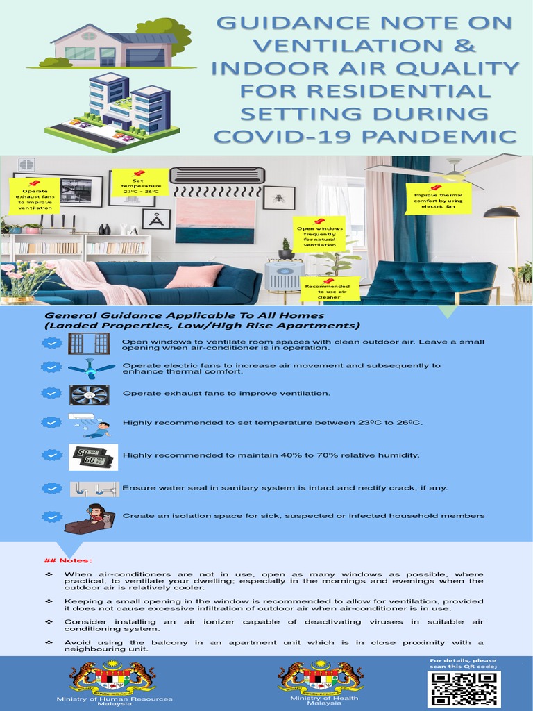 Infographic On Ventilation and Iaq For Residental | PDF | Ventilation ...