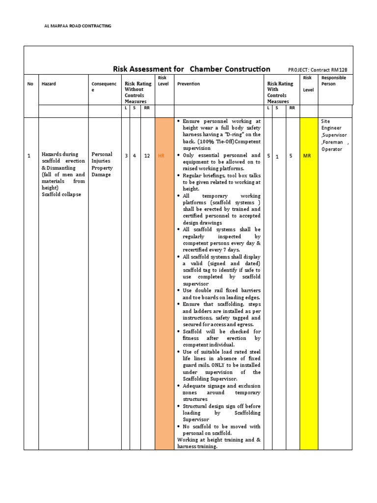 Risk Assessment and Prevention Strategies for Scaffold Construction and ...