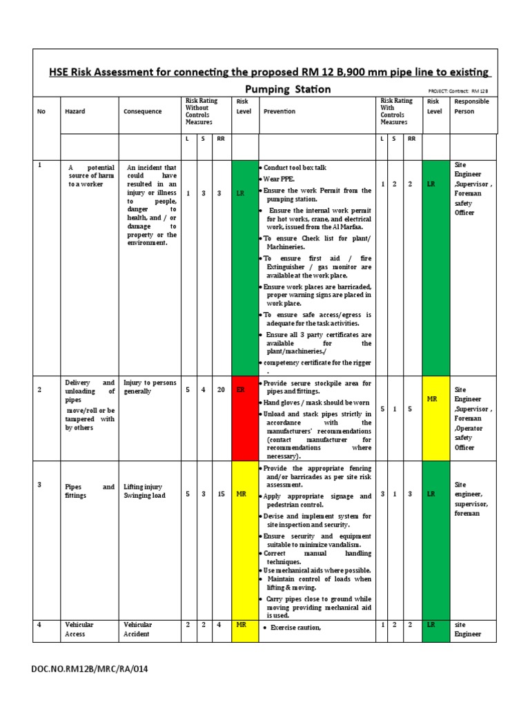 HDPE Pipe Installation Risk Assessment | PDF | Personal Protective ...