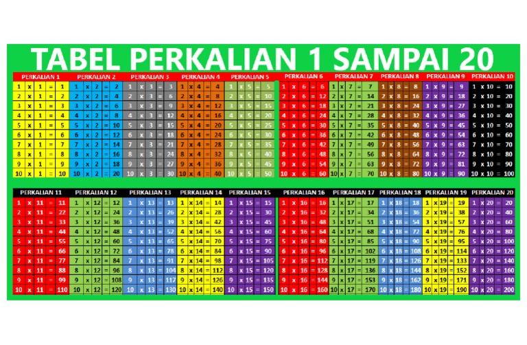 Perkalian 1 - 20 | PDF