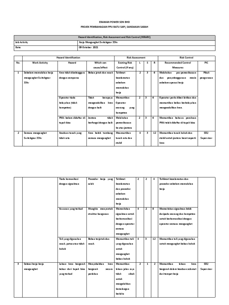 Hirarc Kerja Mengangkat Switchgear | PDF