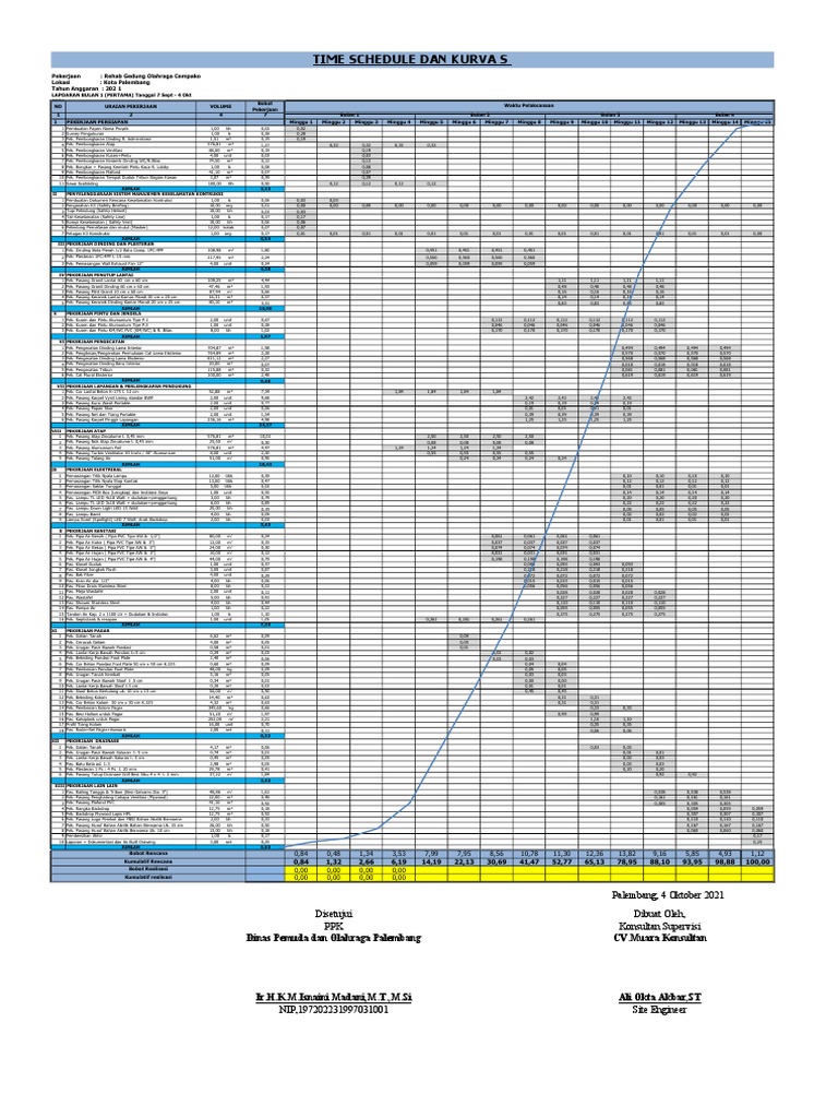 Kurva S Bulan 1 | PDF