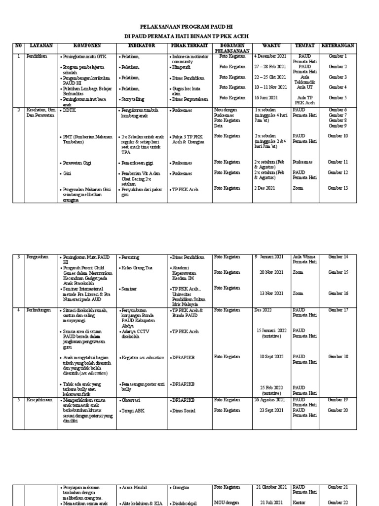Pelaksanaan Program Paud Hi | PDF