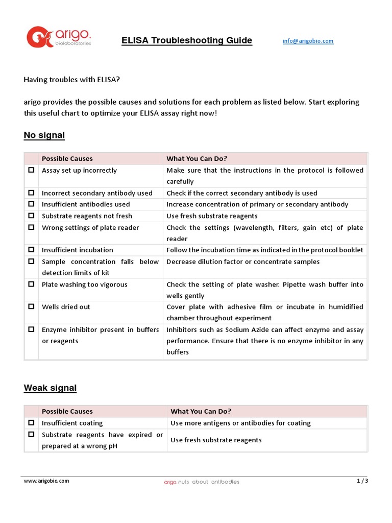 Arigo Troubleshooting Protocol | PDF | Elisa | Biochemistry