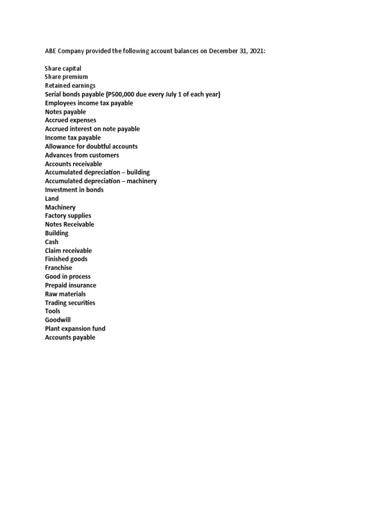 ABE Company Statement of Financial Position as of December 31, 2021 ...