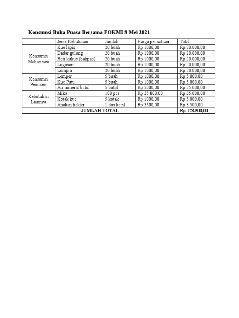 List Konsumsi Bukber Fokmi 2021 | PDF