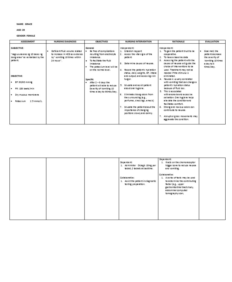 NCP Electrolyte Imbalance | PDF | Nausea | Vomiting