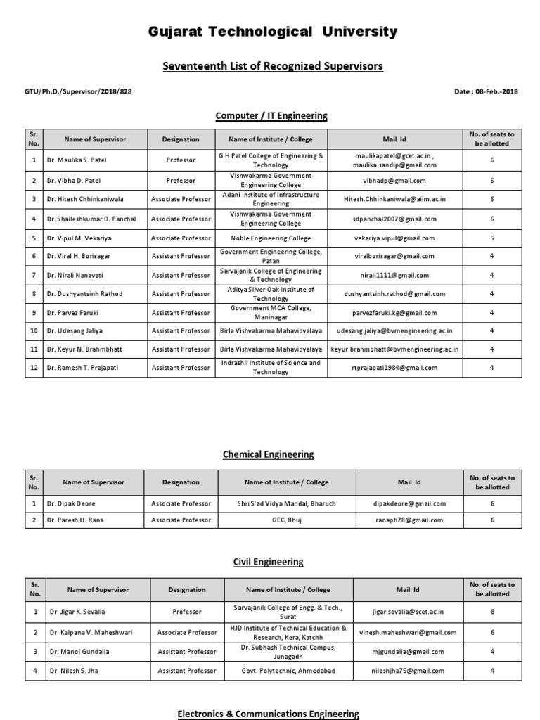 17th List of Supervisor - 749608 | PDF | Engineering | Science And ...