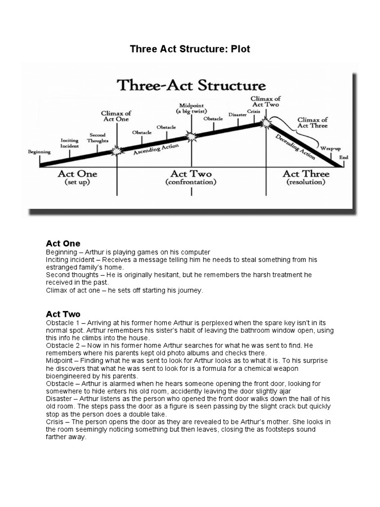 Three Act Structure Plot | PDF