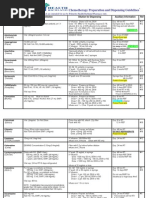 Chemo Stability Chart - AtoK | PDF | Chemotherapy | Syringe