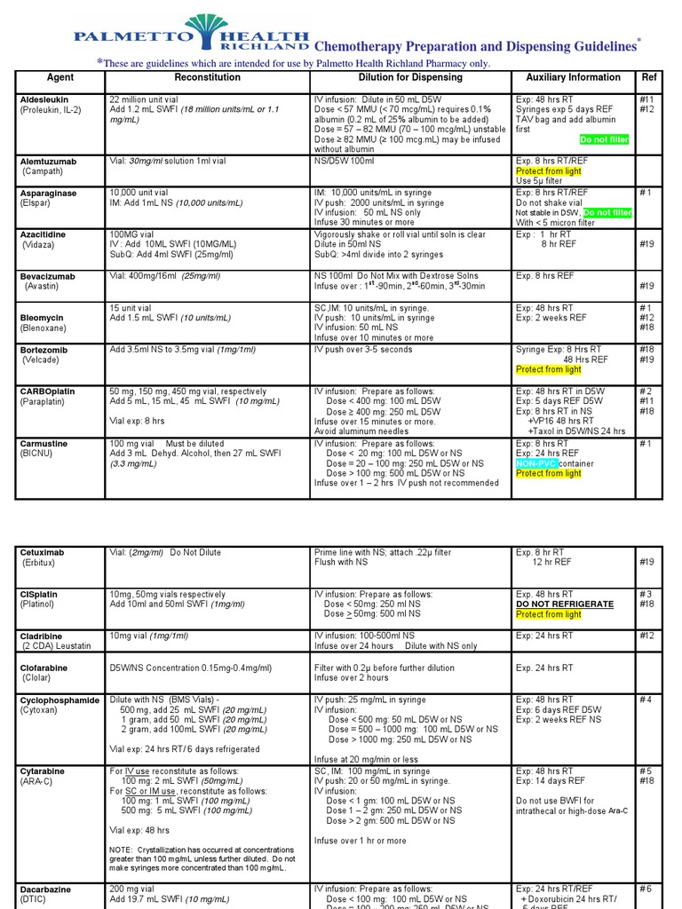 Chemo Chart Final 121509 | PDF | Chemotherapy | Pharmacy