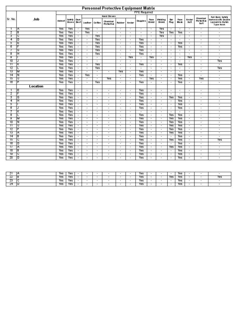 Personnel Protective Equipment Matrix: PPE Requirements for Various ...