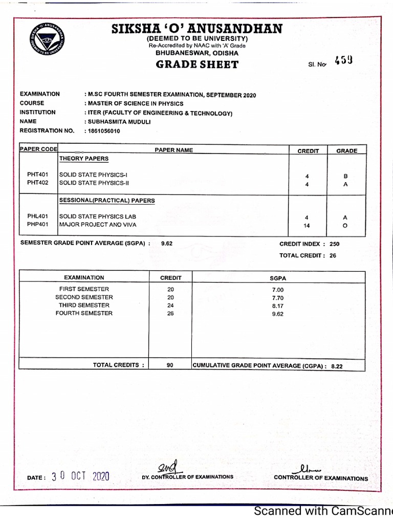 Post Graduation Marksheet | PDF
