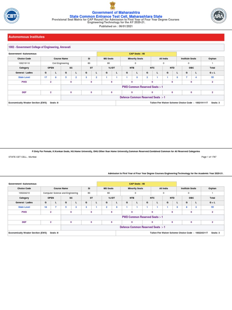 2020 Seat Matrix | PDF | Engineering | Science And Technology