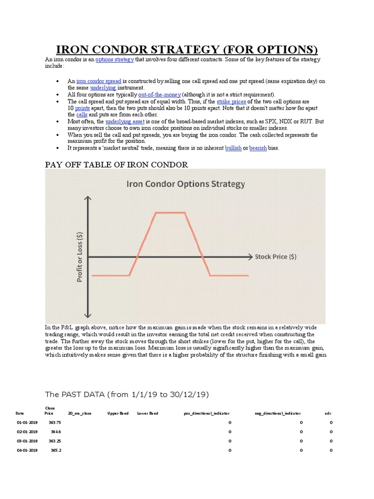 Iron Condor Strategy | PDF | Option (Finance) | Market (Economics)