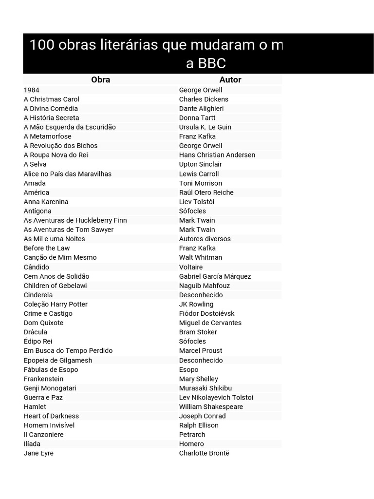 100 Obras Literárias Que Mudaram o Mundo, Segundo A BBC | PDF