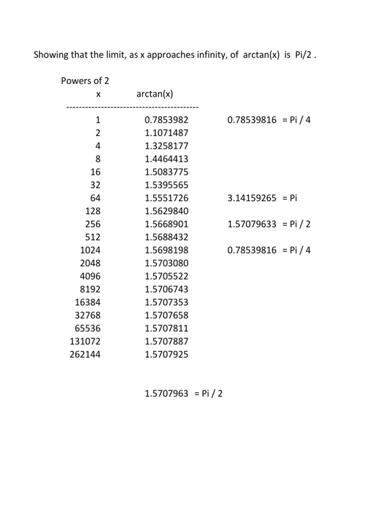 Arctan-X Infinite Limit | PDF