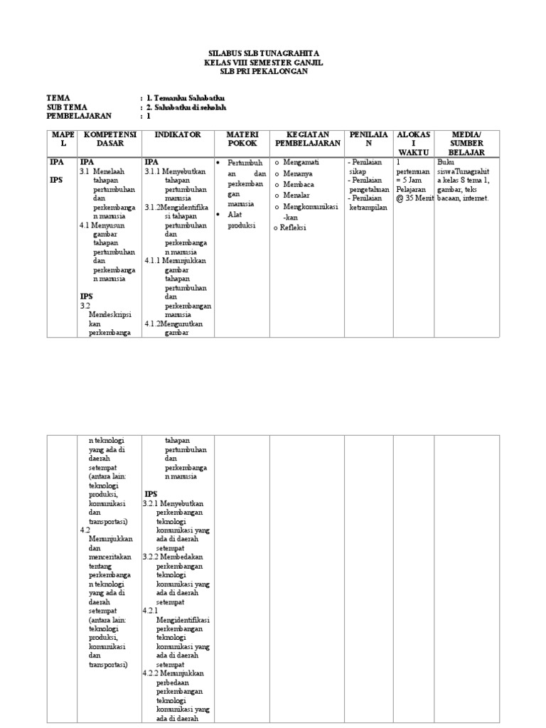 Silabus Sub Tema 2, Tema 1, Kelas 8 Tunagrahita | PDF