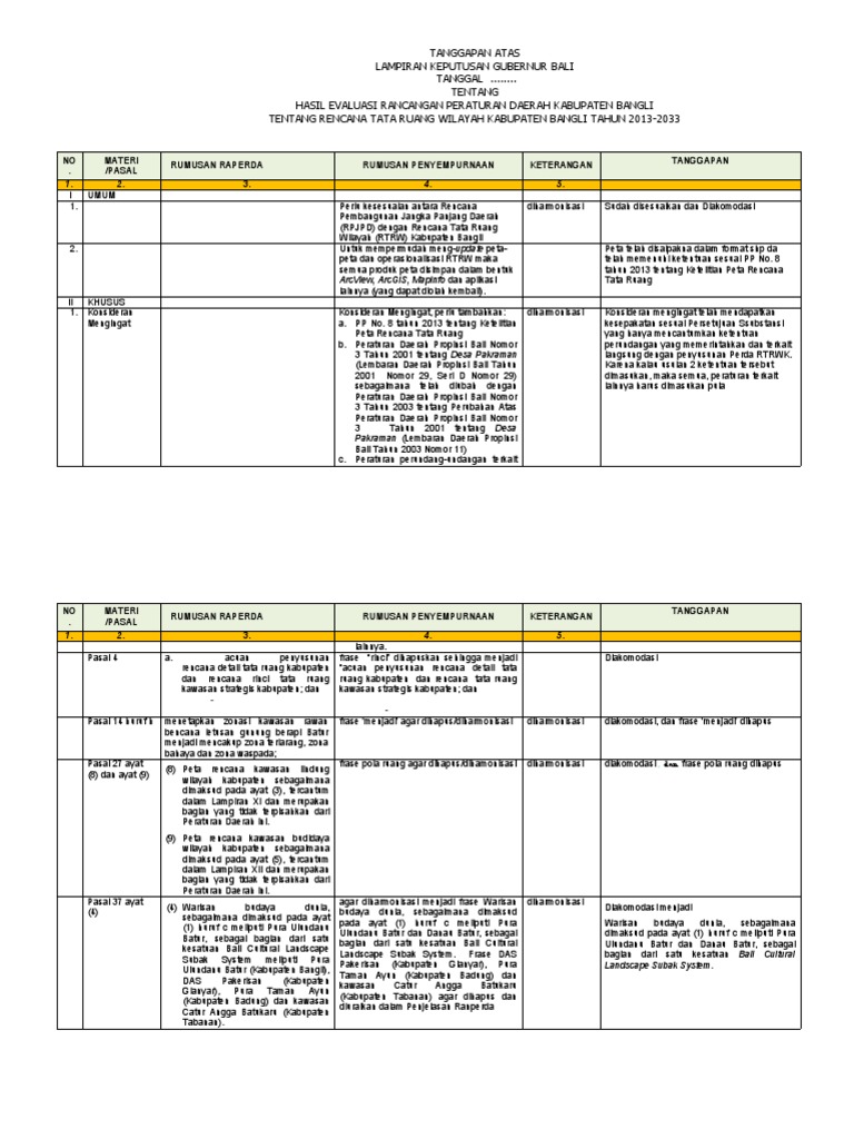 Matrik Evaluasi Dan Tanggapan Raperda RTRWK Bangli 2013 | PDF