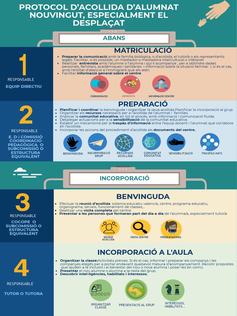 Protocol Acollida Imprimible | PDF
