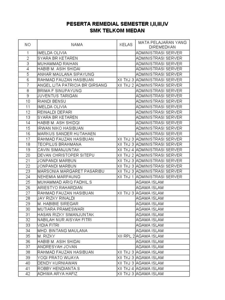 PESERTA REMED Kelas 12 Untuk Semester 1 2 3 4 | PDF