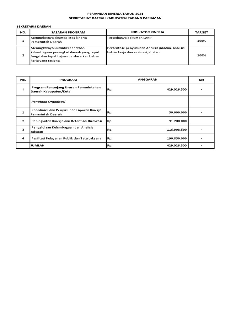 Lampiran PK Organisasi Setda 2021 | PDF
