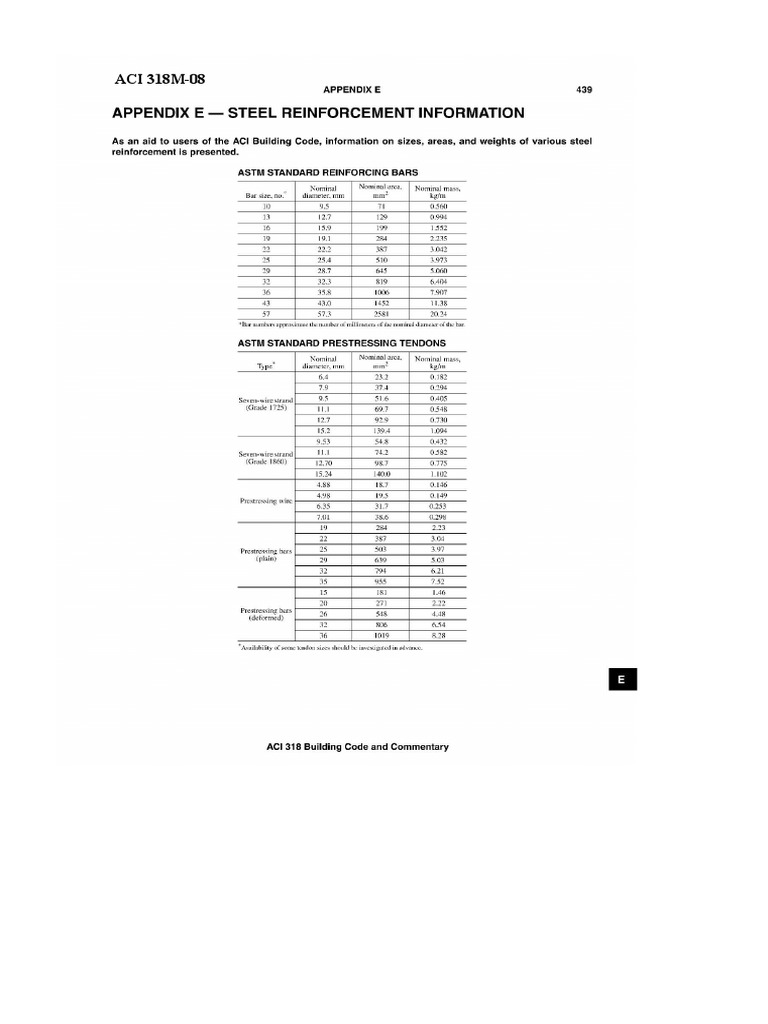ASTM Standard Reinforcing Bars | PDF