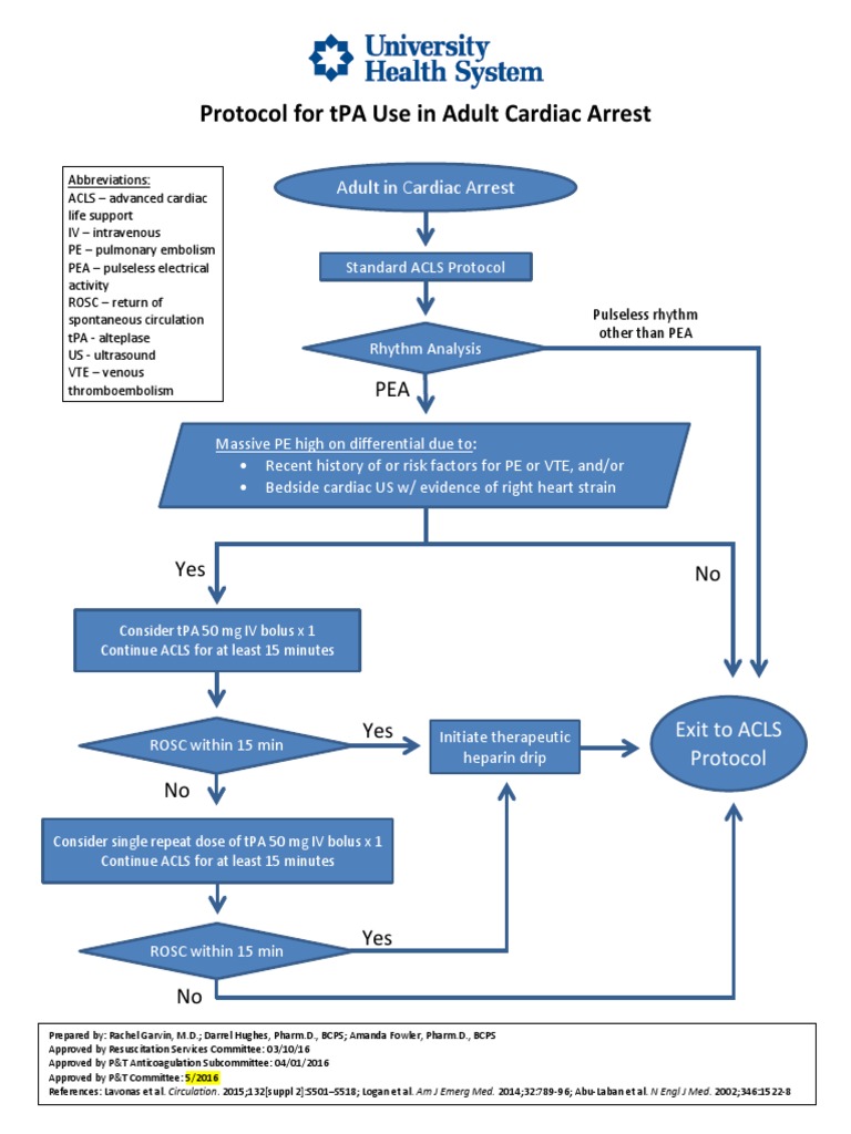 Protocol TPA Use in Adult Cardiac Arrest 2016 | PDF