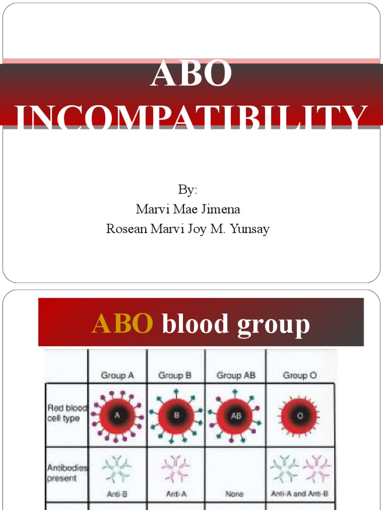 ABO Incompatibility: By: Marvi Mae Jimena Rosean Marvi Joy M. Yunsay ...
