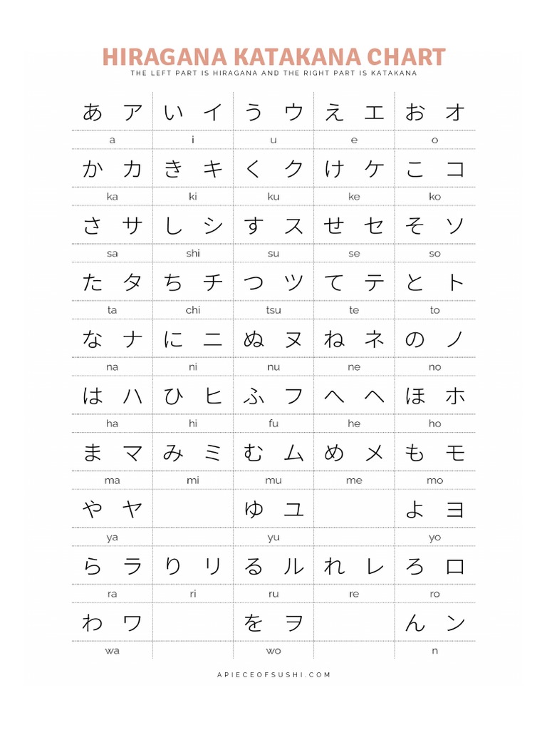 Hiragana Katakana Chart: The Left Part Is Hiragana and The Right Part ...