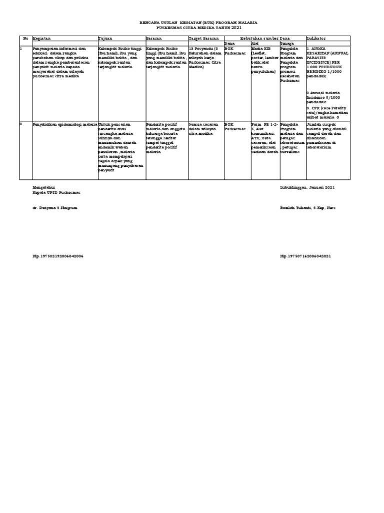 RPK Dan RUK - Program Malaria 2021 | PDF