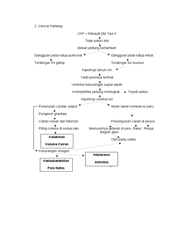 Pathway Gagal Jantung Kongestif | PDF