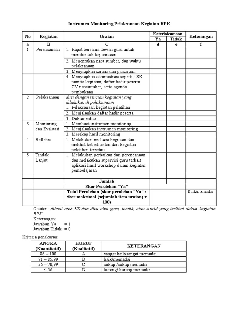 Merancang Instrumen Monev | PDF