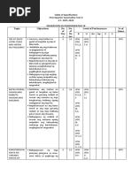 ESP 10 - SUmmative Test 2 - TOS | PDF