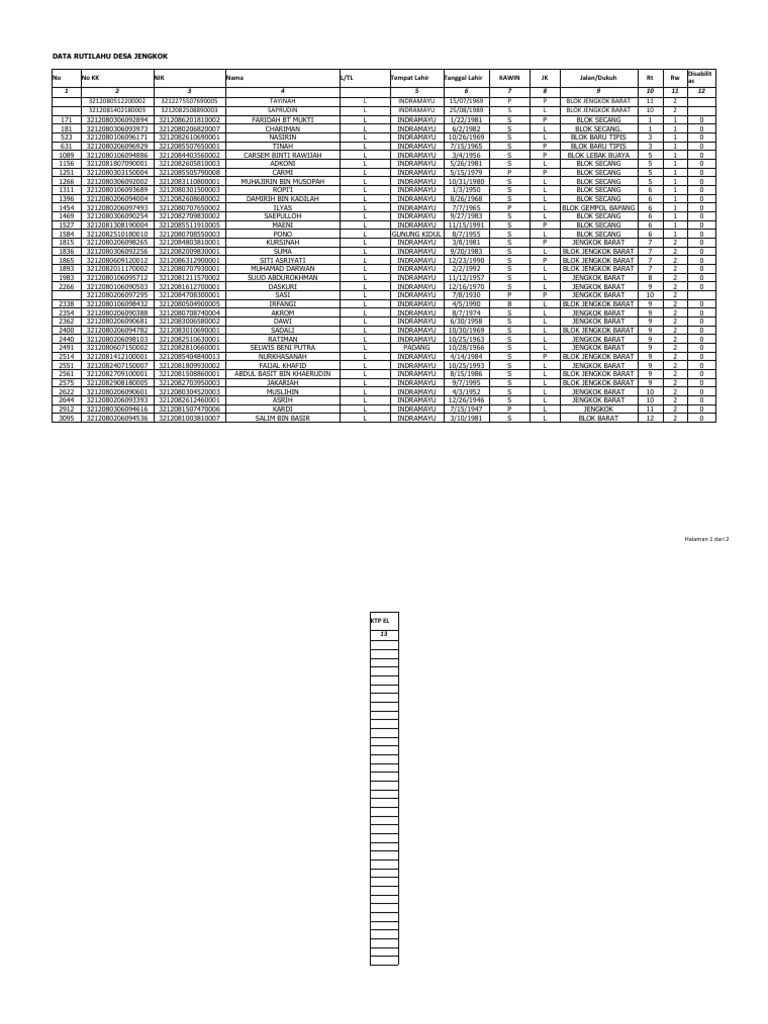 Data Rutilahu 3 Desa Jengkok | PDF