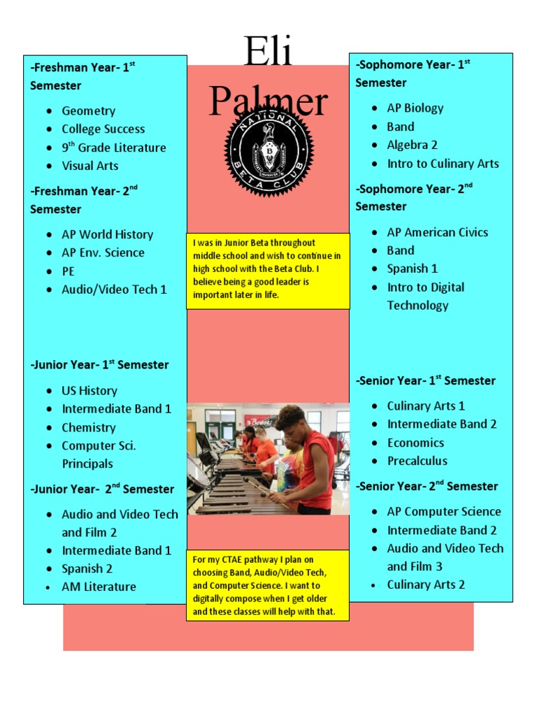 Bhs 4-Year Graduation Plan-1 | PDF | Middle Schools | Childhood