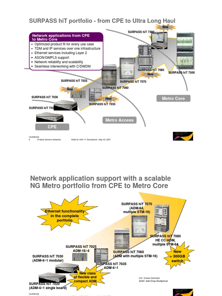Next Gen Metro Network Surpass | PDF | Internet Protocols | Network ...