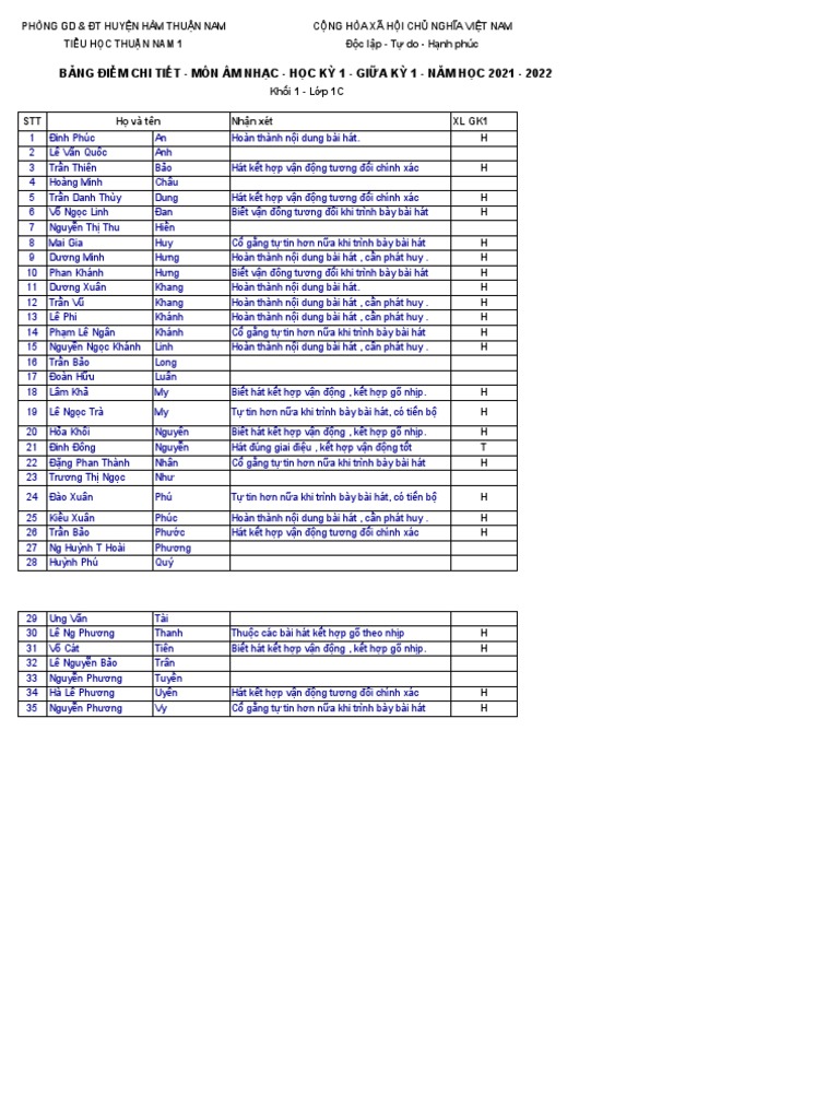 So Diem Chi Tiet Lop 1c Mon Am Nhac | PDF