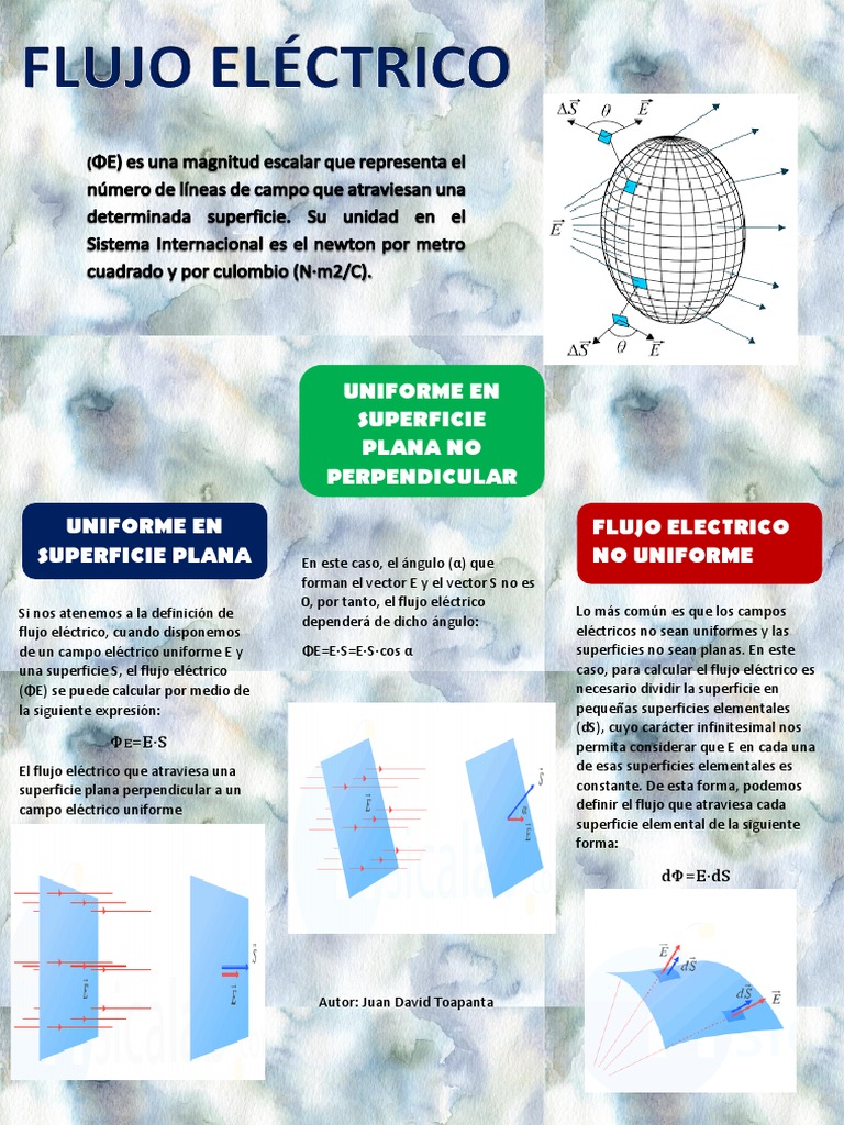 Infografia Flujo Electrico | PDF