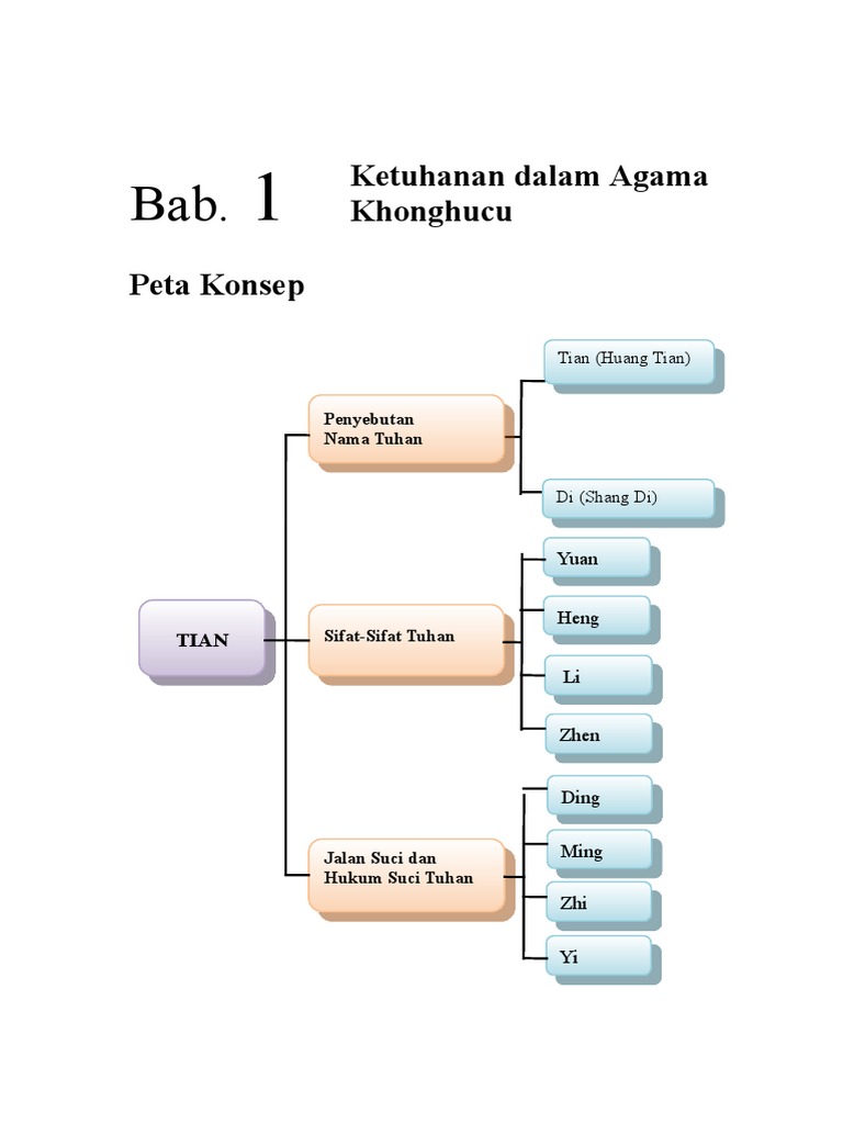 Konsep Ketuhanan dalam Agama Khonghucu | PDF | Filsafat | Sains ...