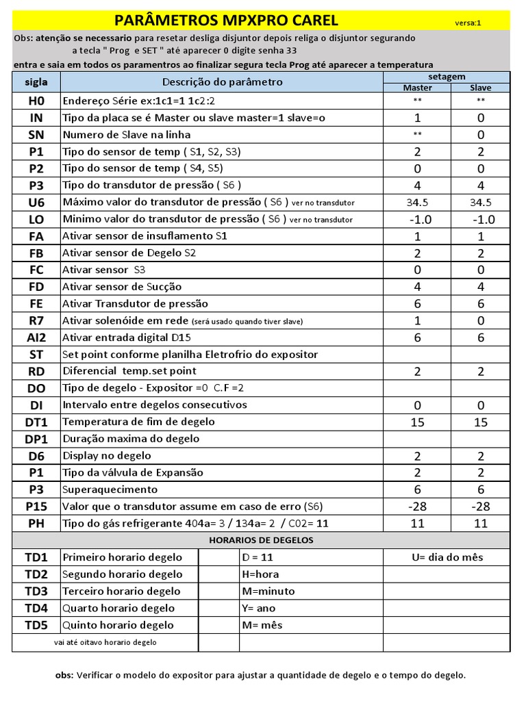 CONTROLADOR MPXPRÓ CAREL Versão 1 | PDF | Fases da Matéria | Ramos da ...