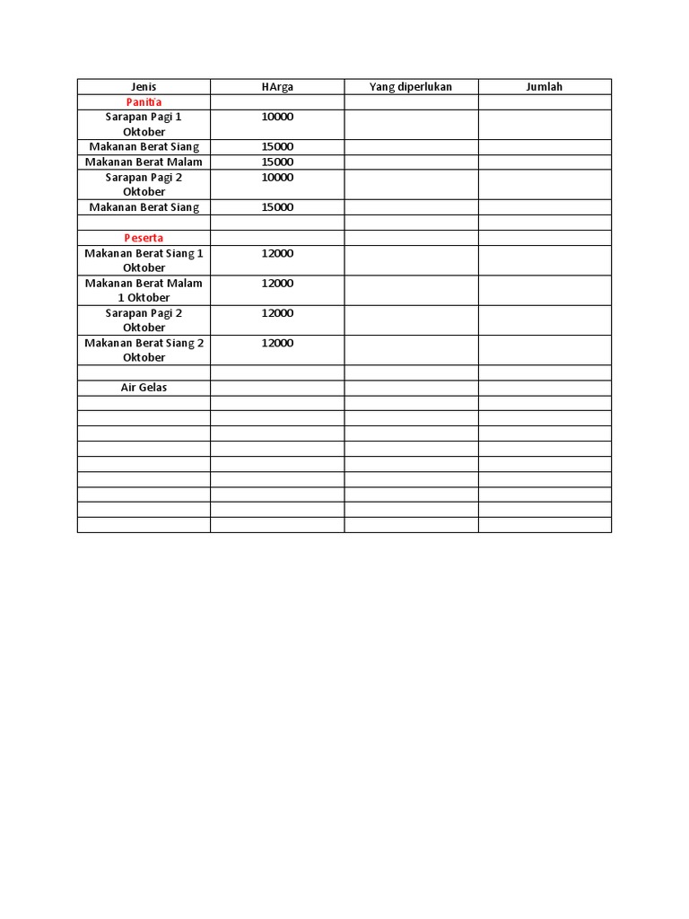 Rab Konsumsi LDKM | PDF